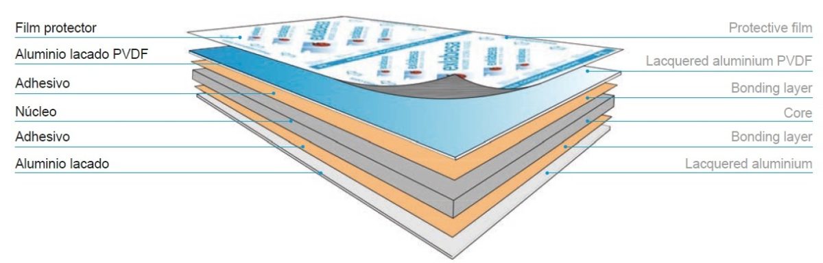 Los Paneles Composite de Aluminio – EL BLOG DE ALU-ROC.COM